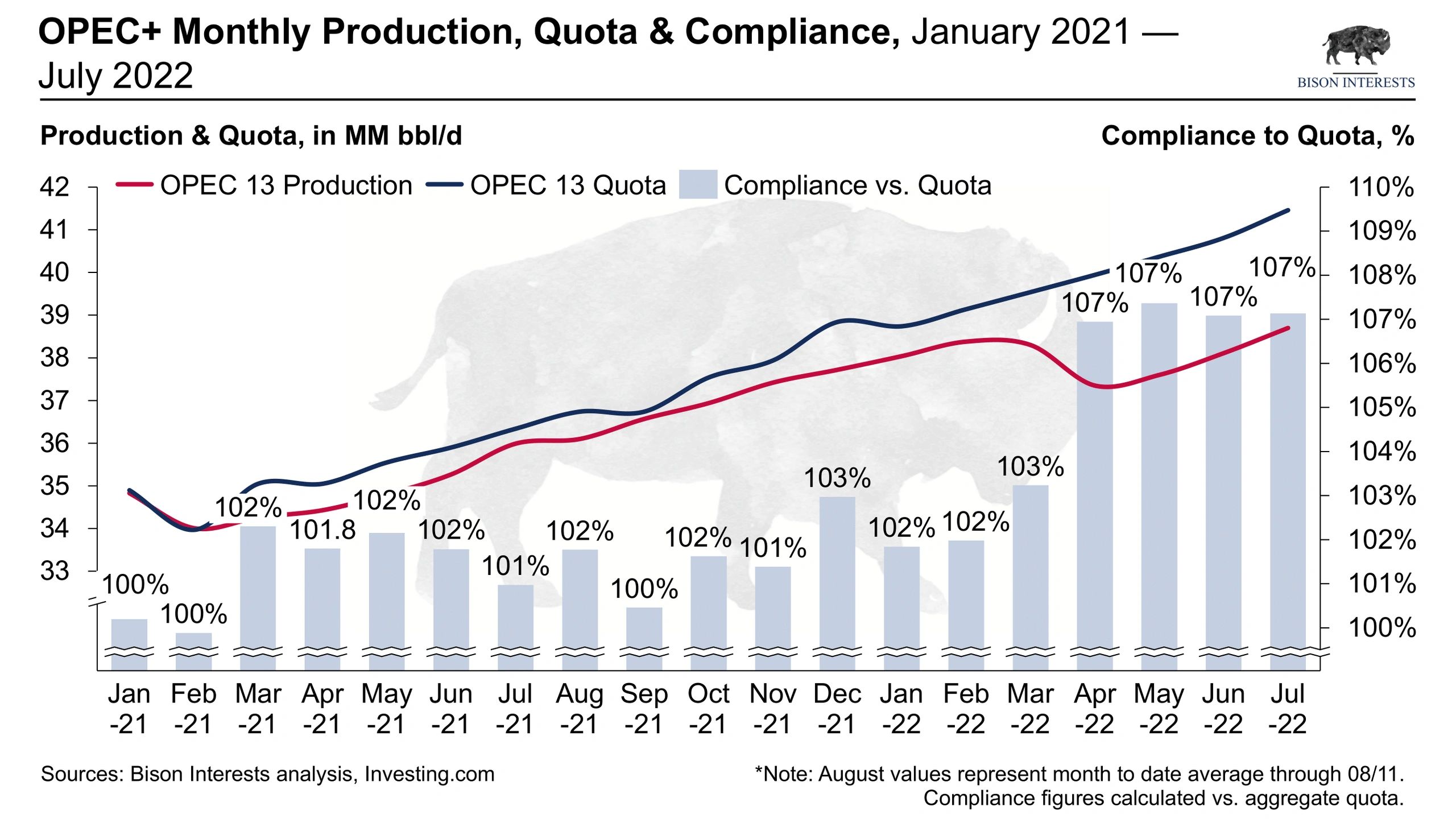 OPEC+ is Protecting Oil Market Downside